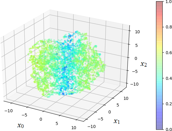 Information Visualization – Digital Humanities Tools and Techniques I