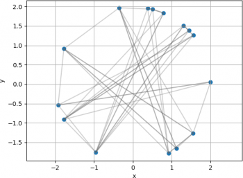 Interactive Visualization with Matplotlib And Plotly – Digital Humanities Tools and Techniques I