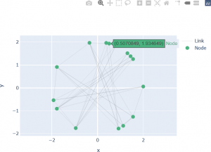 Interactive Visualization with Matplotlib And Plotly – Digital Humanities Tools and Techniques I