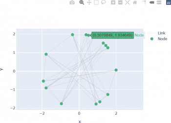 Interactive Visualization with Matplotlib And Plotly – Digital Humanities Tools and Techniques I