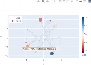 Interactive Visualization with Matplotlib And Plotly – Digital Humanities Tools and Techniques I