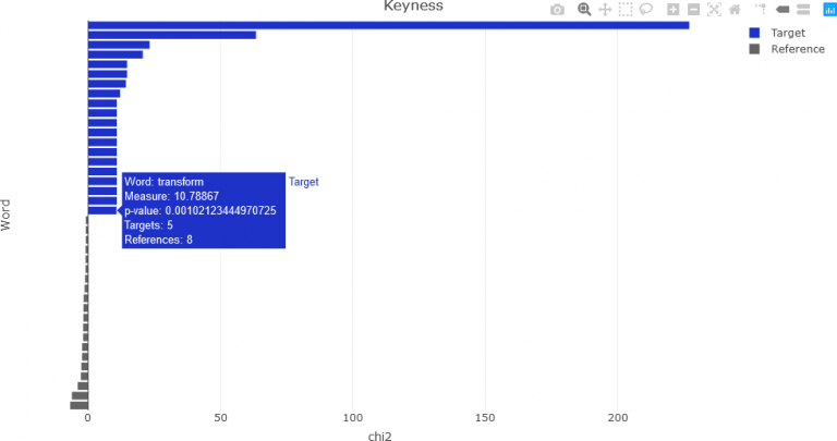 Introduction to Text Analysis In R – Digital Humanities Tools and Techniques I