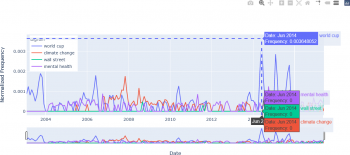 Implementing and Analyzing N-Grams in Python – Digital Humanities Tools ...