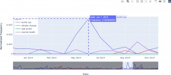 Implementing and Analyzing N-Grams in Python – Digital Humanities Tools ...