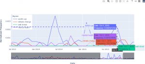 Implementing and Analyzing N-Grams in Python – Digital Humanities Tools ...