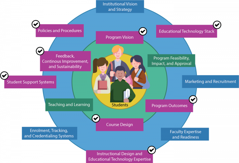 Start with Collaboration – Creating and Implementing High-Quality ...