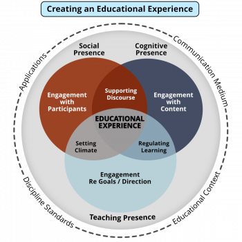 Turning Program Vision into Curriculum – Creating and Implementing High ...