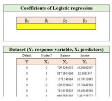 Assignment 2 – Data Analytics and Decision Making