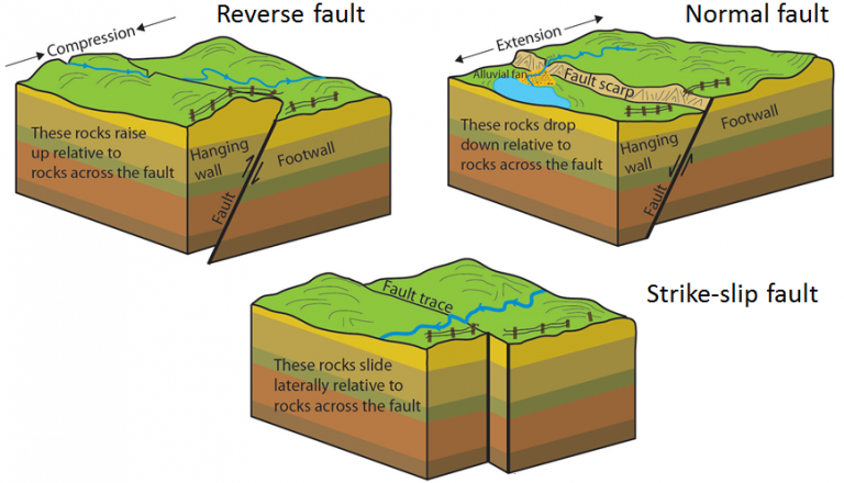 12.3 Fracturing and Faulting – Physical Geology 12.3 Fracturing and Faulting – Physical Geology