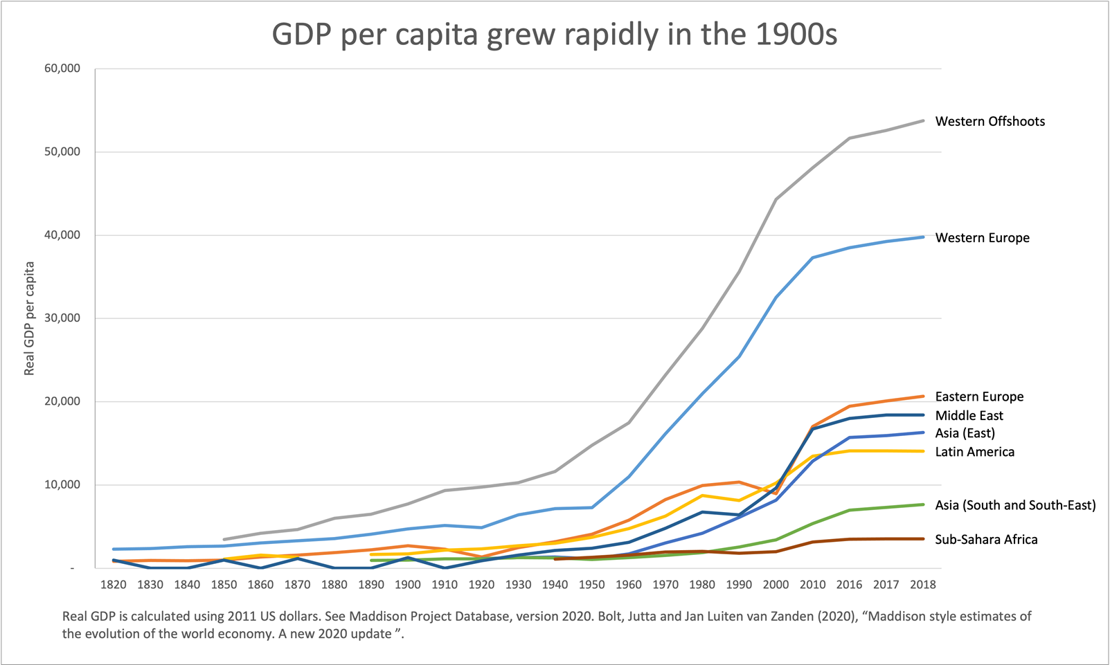 3. Sources of Economic Growth – Module 10: Microinsurance and Economic Development