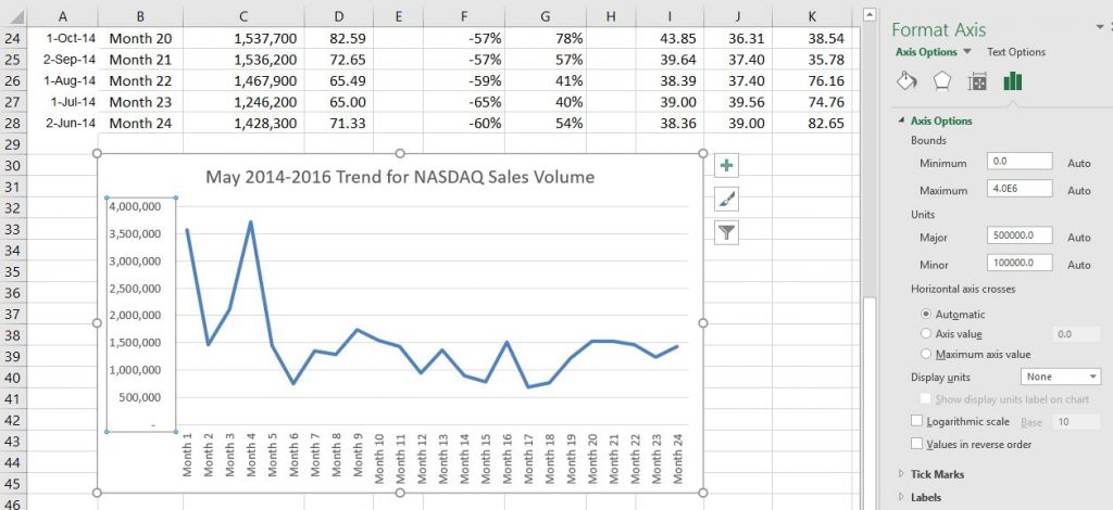 4.1 Choosing a Chart Type – Beginning Excel