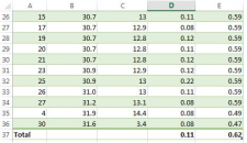 5.2 Intermediate Table Skills – Beginning Excel
