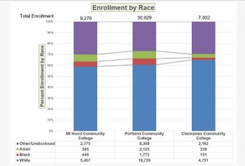 4.2 Formatting Charts – Beginning Excel