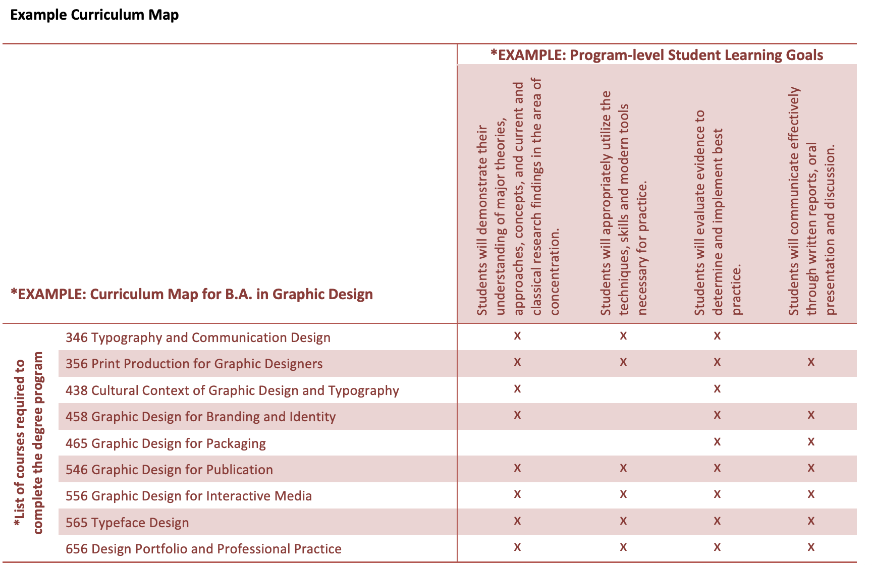 Curriculum Mapping for Advancing Program Goals – Curriculum Commons Curriculum Mapping for Advancing Program Goals – Curriculum Commons
