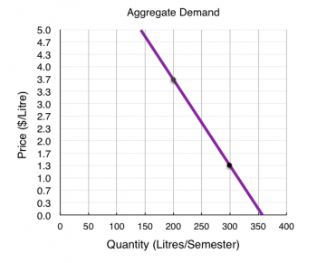 3.3 Other Determinants of Demand – Principles of Microeconomics
