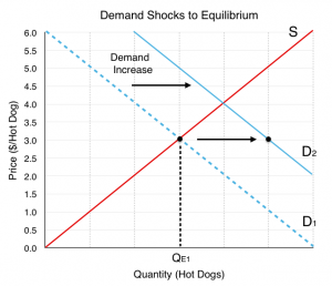 3.6 Equilibrium and Market Surplus – Principles of Microeconomics