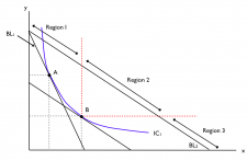 6.3 Understanding Consumer Theory – Principles of Microeconomics