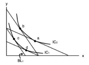6.3 Understanding Consumer Theory – Principles of Microeconomics