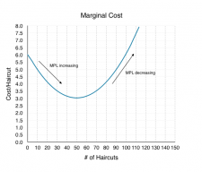 7.1 Building Producer Theory – Principles of Microeconomics