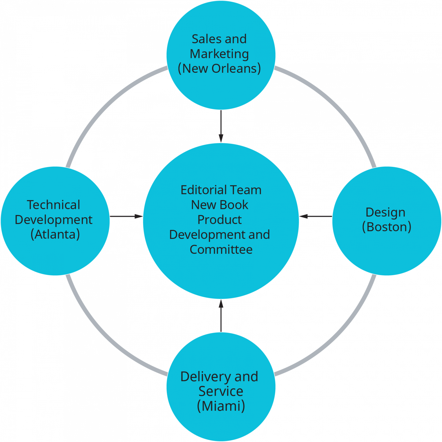 8.2 External Environments and Internal Structures – Principles of ...