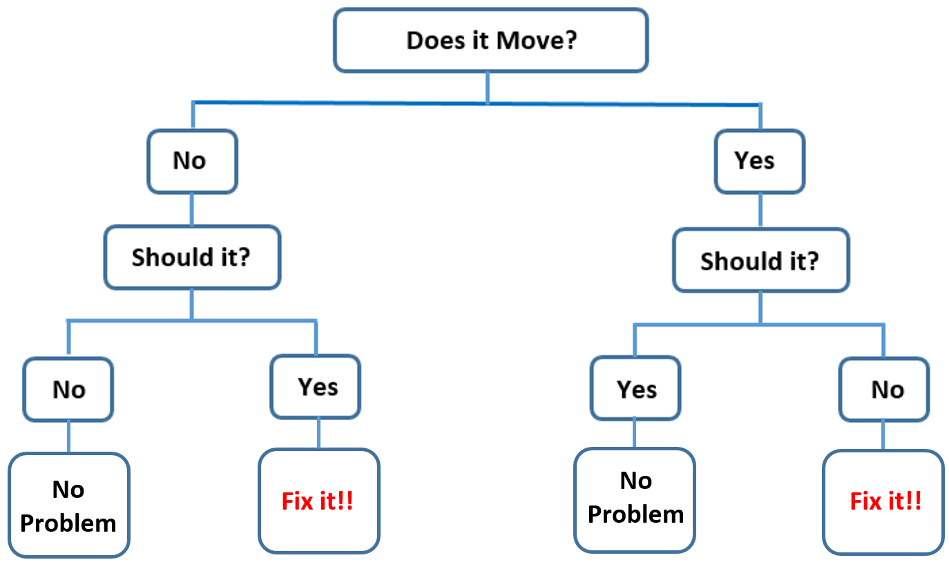 34 System And Specific Troubleshooting Techniques Biomedical Instrument Troubleshooting