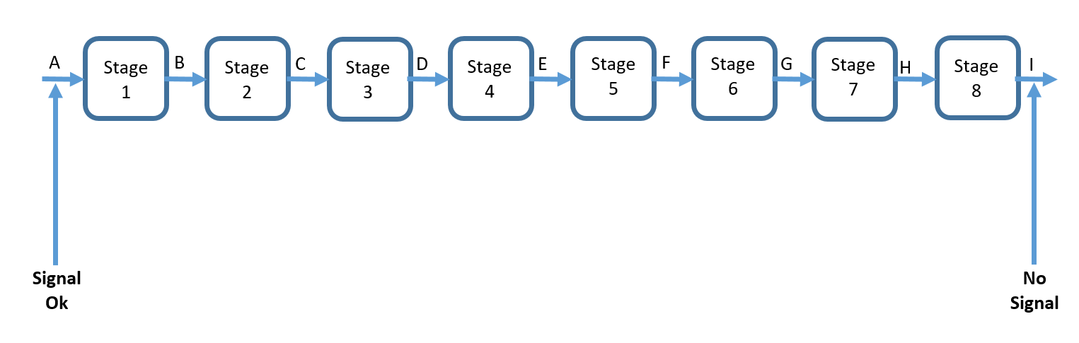 3.4 – System and Specific Troubleshooting Techniques – Biomedical ...