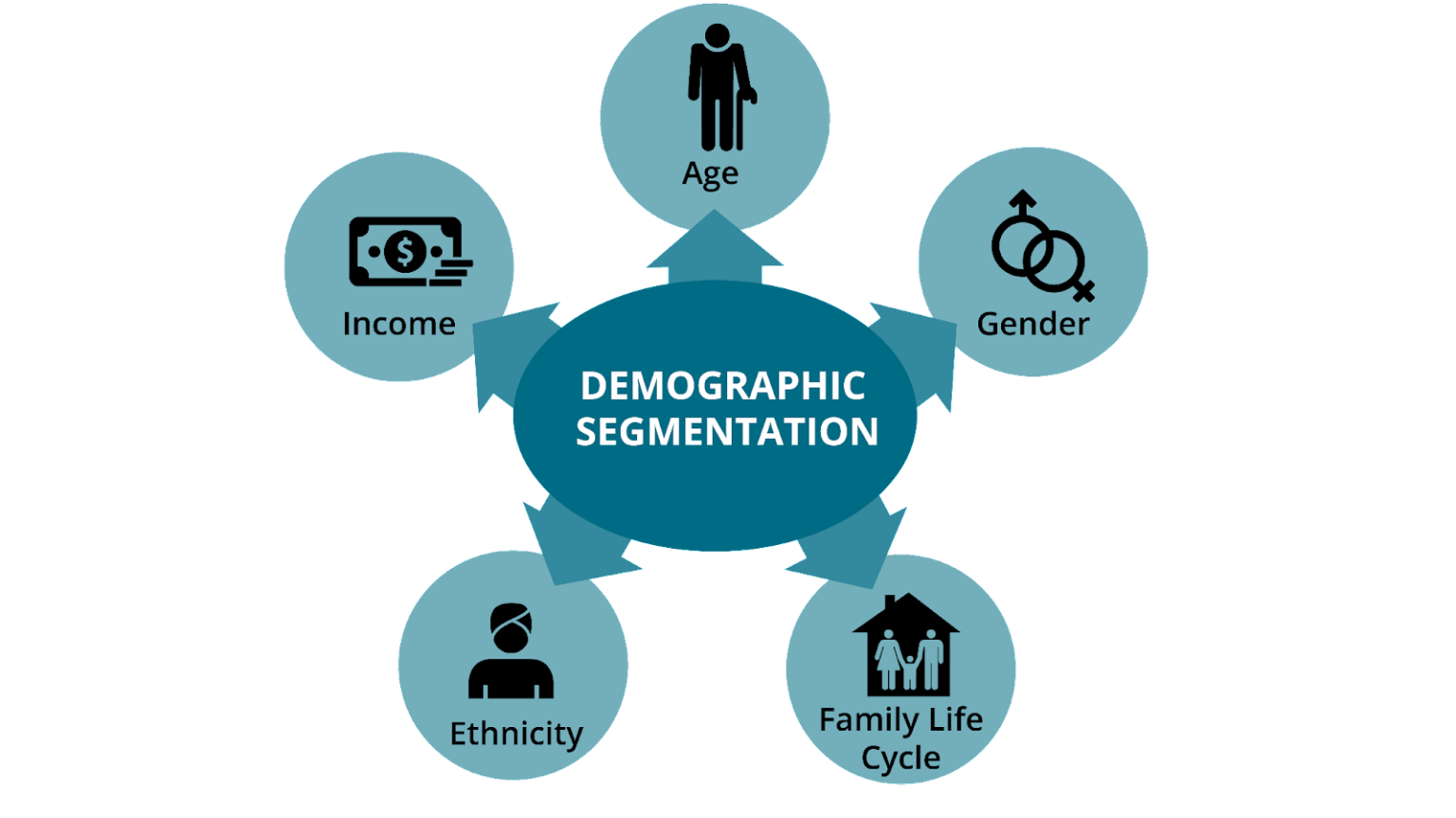 45 Global Market Segmentation Global Marketing In A Digital World