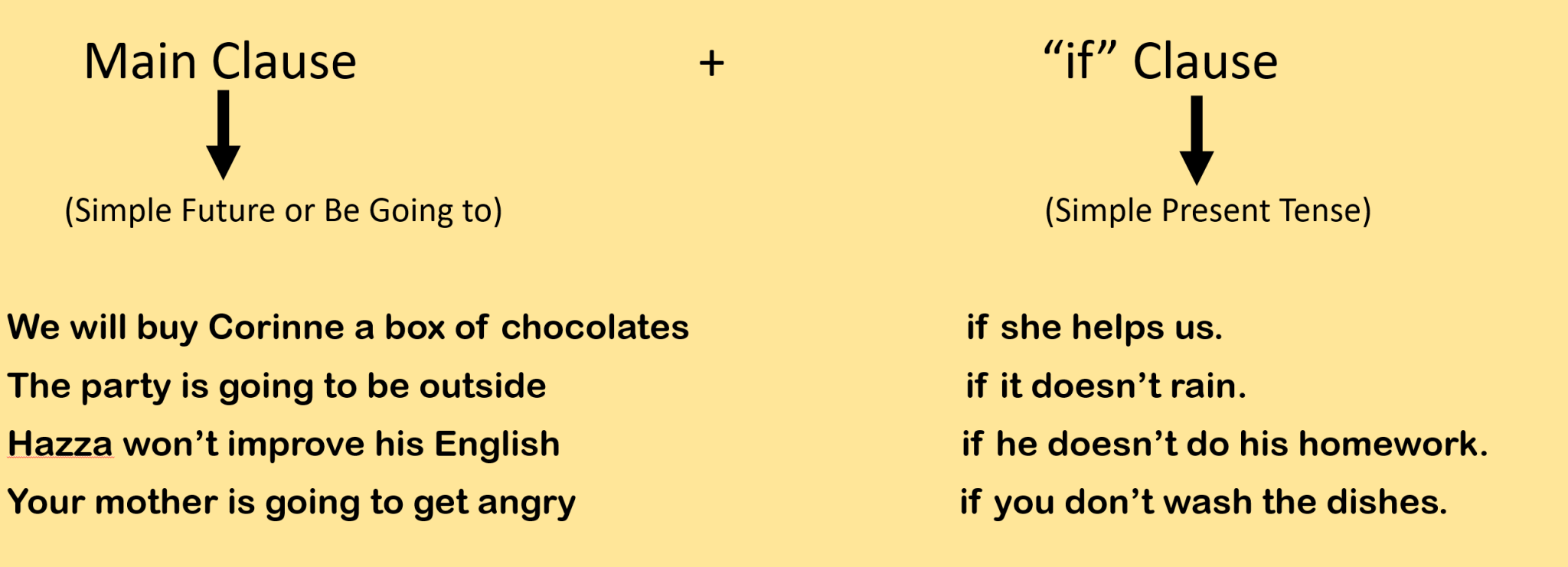 15. The First Conditional – Verb Tenses for English for Academic Purposes