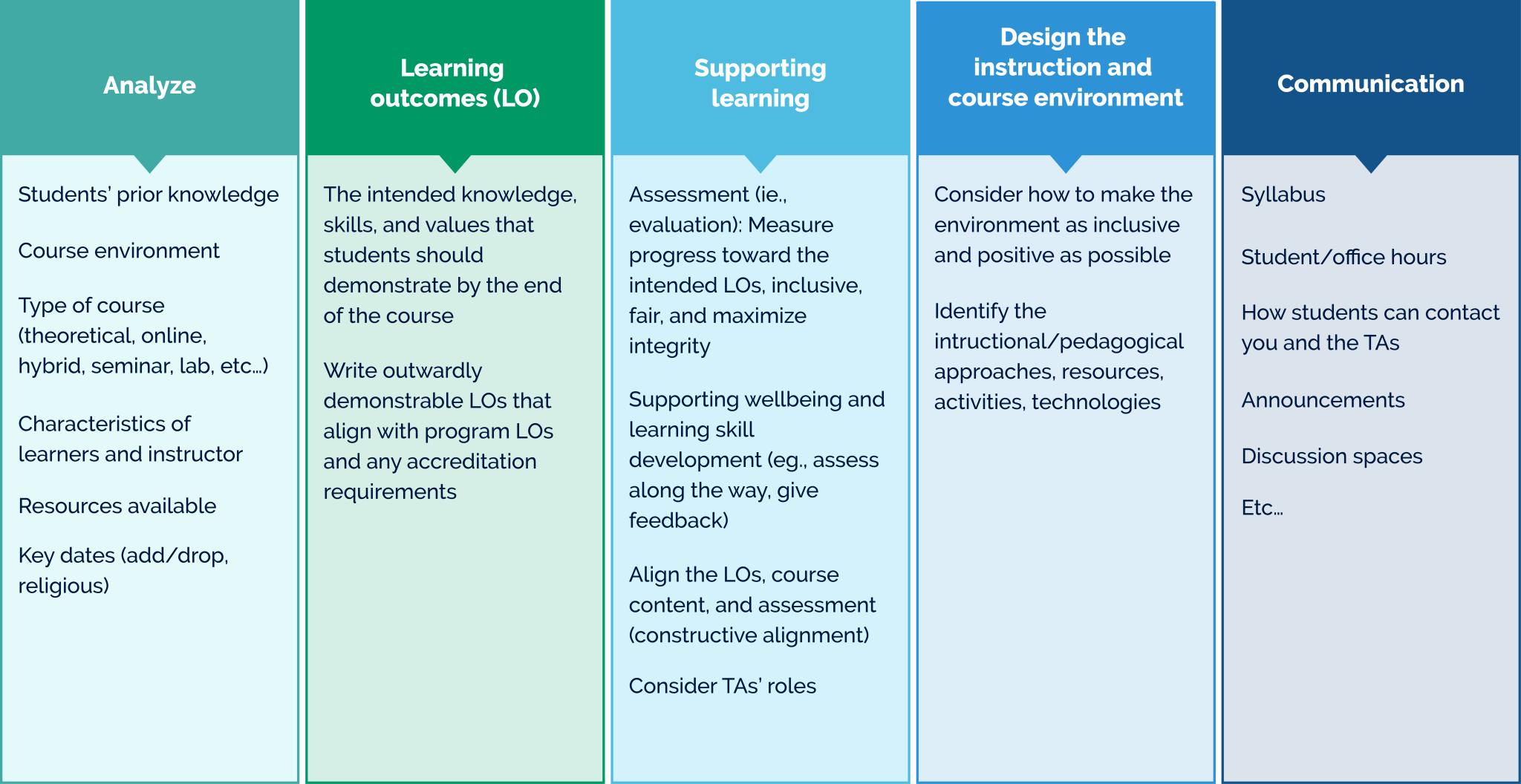 Teaching and learning – New Professors' Guide