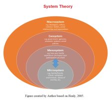 Theories, Approaches, and Frameworks in Community Work – Community ...