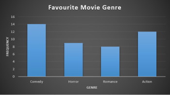 6.2 Describing Data Using Distributions and Graphs – Fanshawe Pre ...