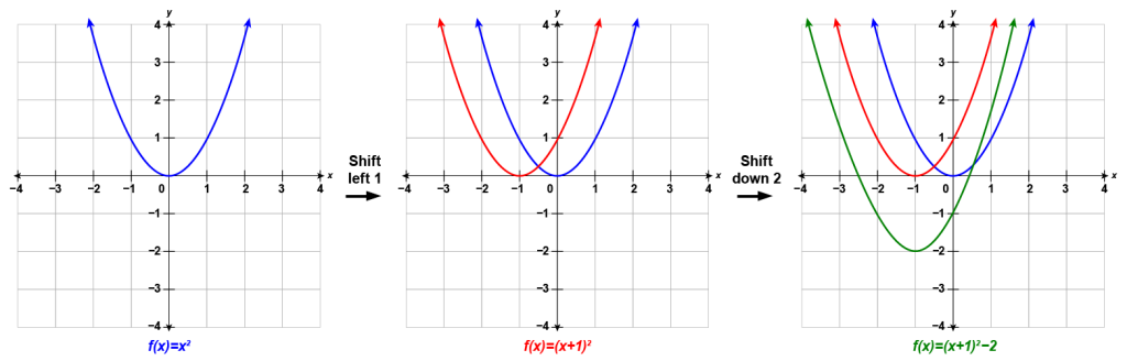 47 Graph Quadratic Functions Using Transformations Fanshawe Pre Health Sciences Mathematics 2