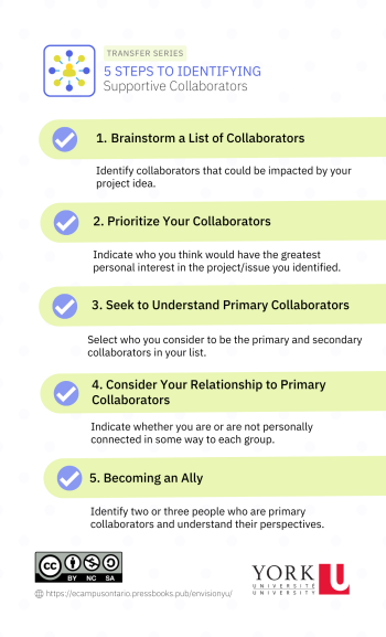 Five Steps to Identifying Supportive Collaborators – Envision YU ...
