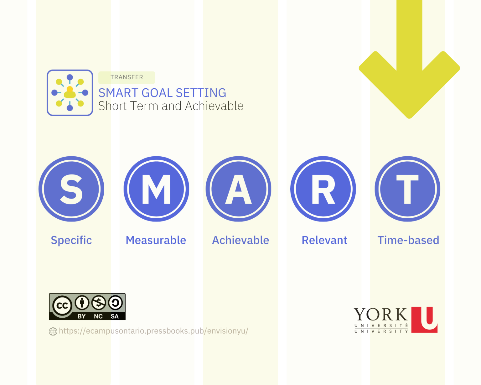 SMART Goal Setting – Envision YU – Tools for Student Success