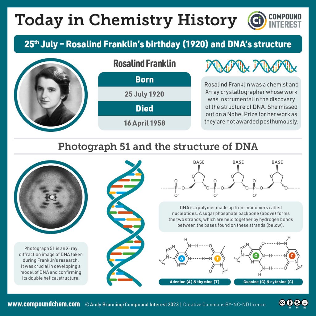 28.4 Nucleic Acids and DNA – DRAFT – Organic and Biochemistry ...