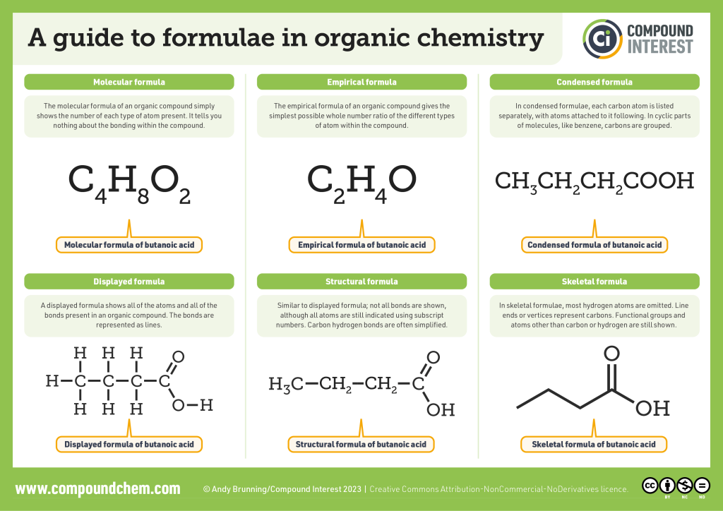 20.2 Alkane Formulas – Organic and Biochemistry Supplement to Enhanced ...