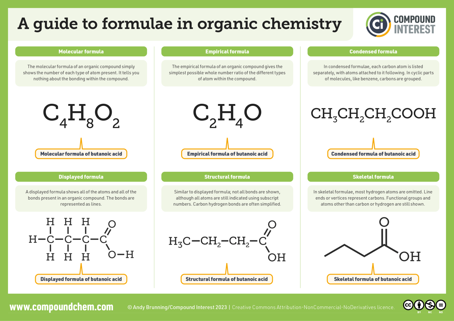 20 2 Alkane Formulas Organic And Biochemistry Supplement To Enhanced 20-2-alkane-formulas-organic-and-biochemistry-supplement-to-enhanced