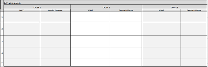 Appendices – Crawford Automation – A Guided Application of Structured Problem Solving