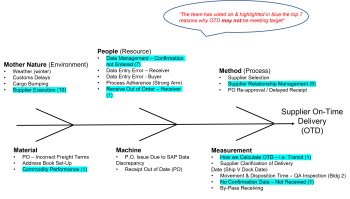 Appendices – Crawford Automation – A Guided Application of Structured Problem Solving
