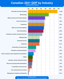 4.1 GDP Measured by Components of Demand – Principles of Macroeconomics