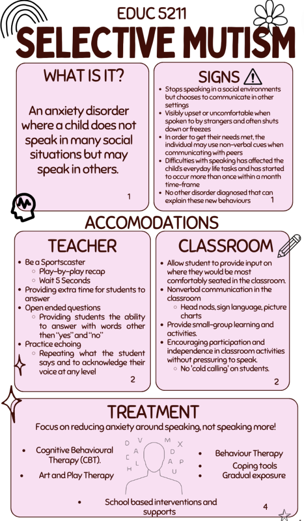 Selective Mutism: A Comprehensive Overview for Educators – EDUC5211