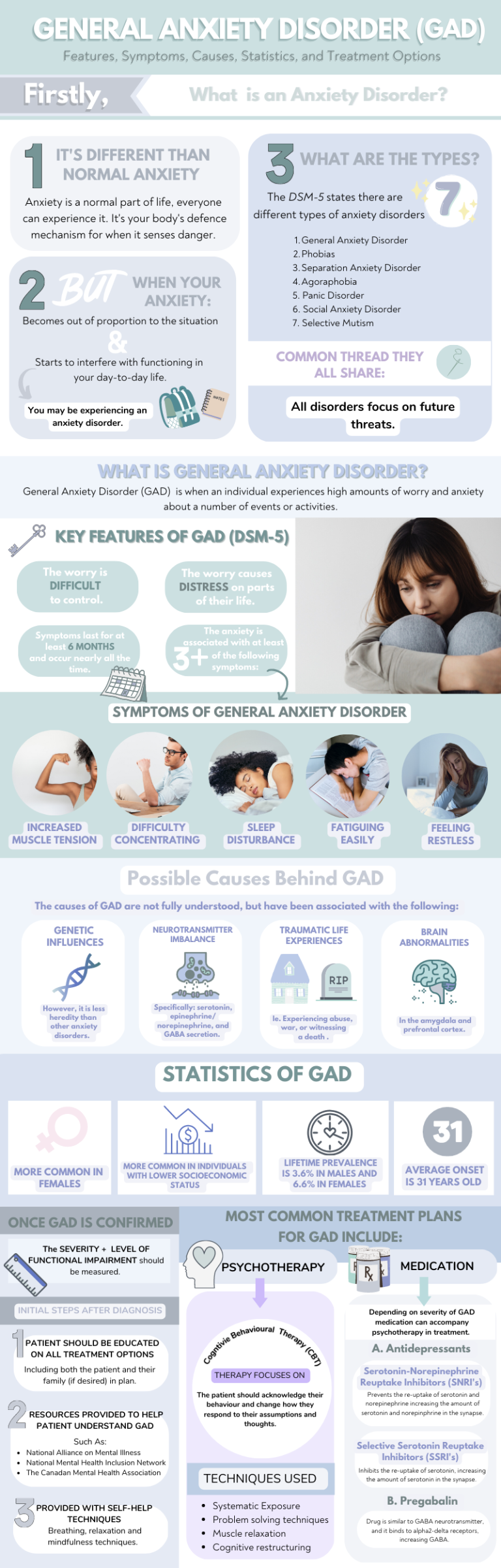 General Anxiety Disorder (GAD): Features, Symptoms, Causes, Statistics ...