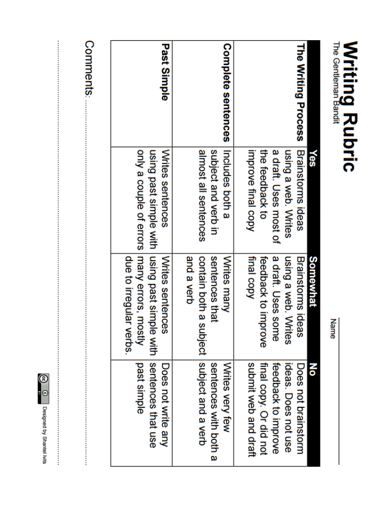Appendix 1: Writing Rubrics – Adult Literacy Fundamental English ...