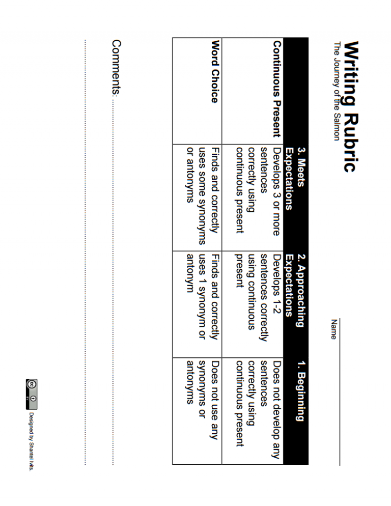 Appendix 1: Writing Rubrics – Adult Literacy Fundamental English ...