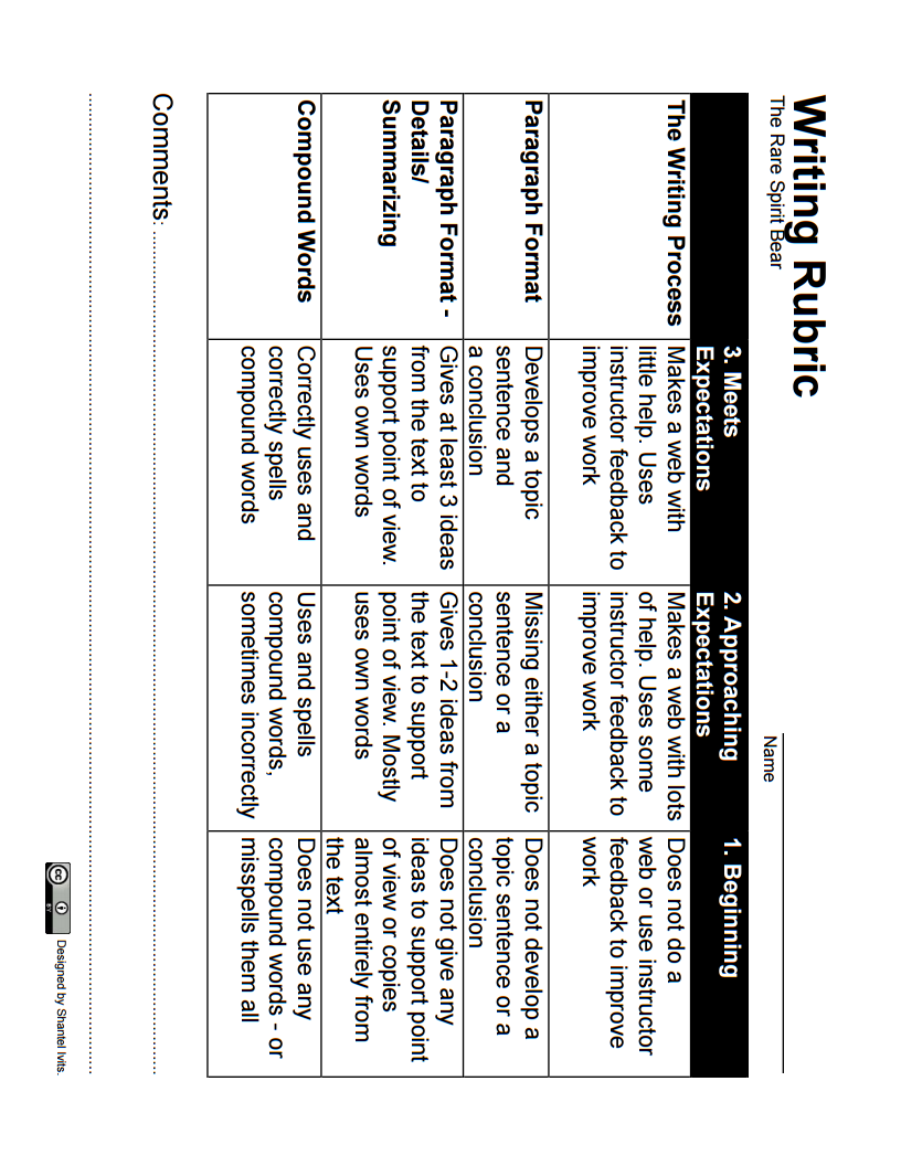 Appendix 1: Writing Rubrics – Adult Literacy Fundamental English ...