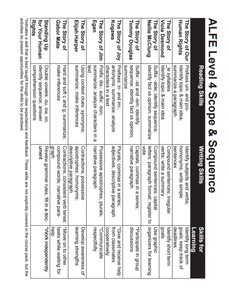 Appendix 3: Level 4 Scope and Sequence – Adult Literacy Fundamental ...