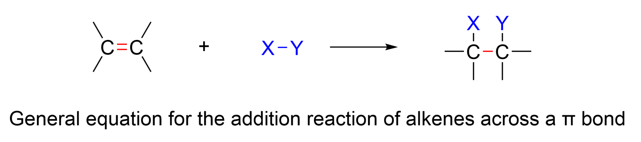3.2 – Alkene Addition Reactions – Organic Chemistry and Chemical ...