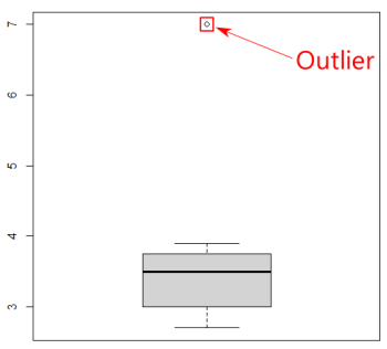 Further Adventures in Data Cleaning: Working with Data in Excel and R ...