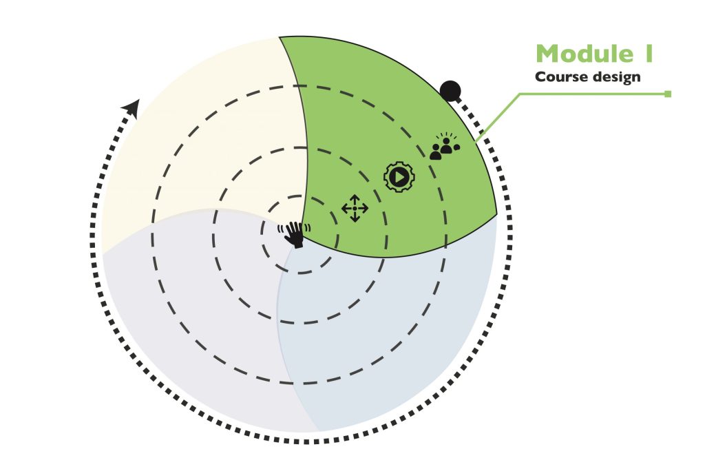 Blueprinting Technology-Enhanced Learner Experiences – Designing ...