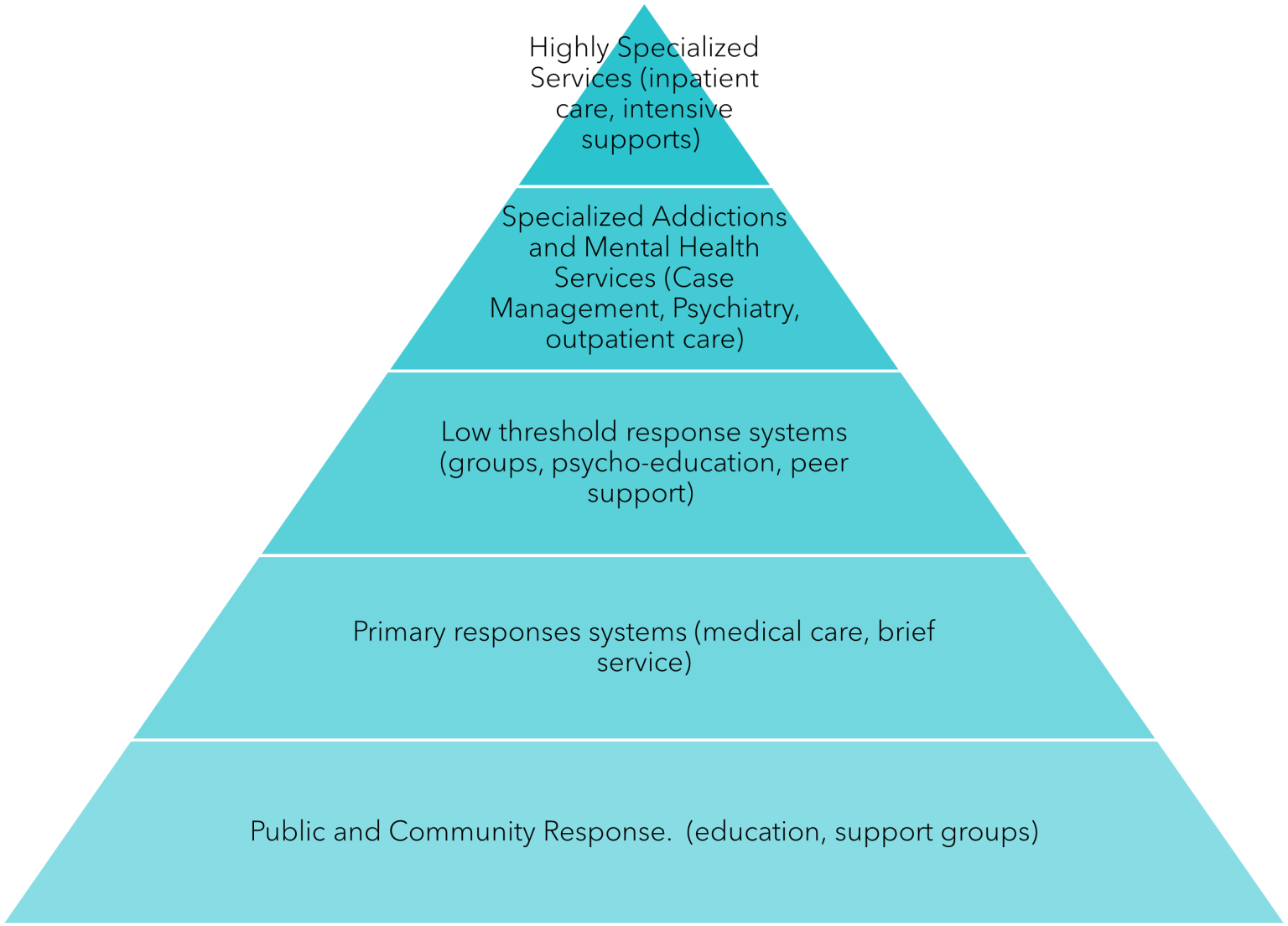 2 5 Evidence Based Practice And Empirically Supported Treatments Mental